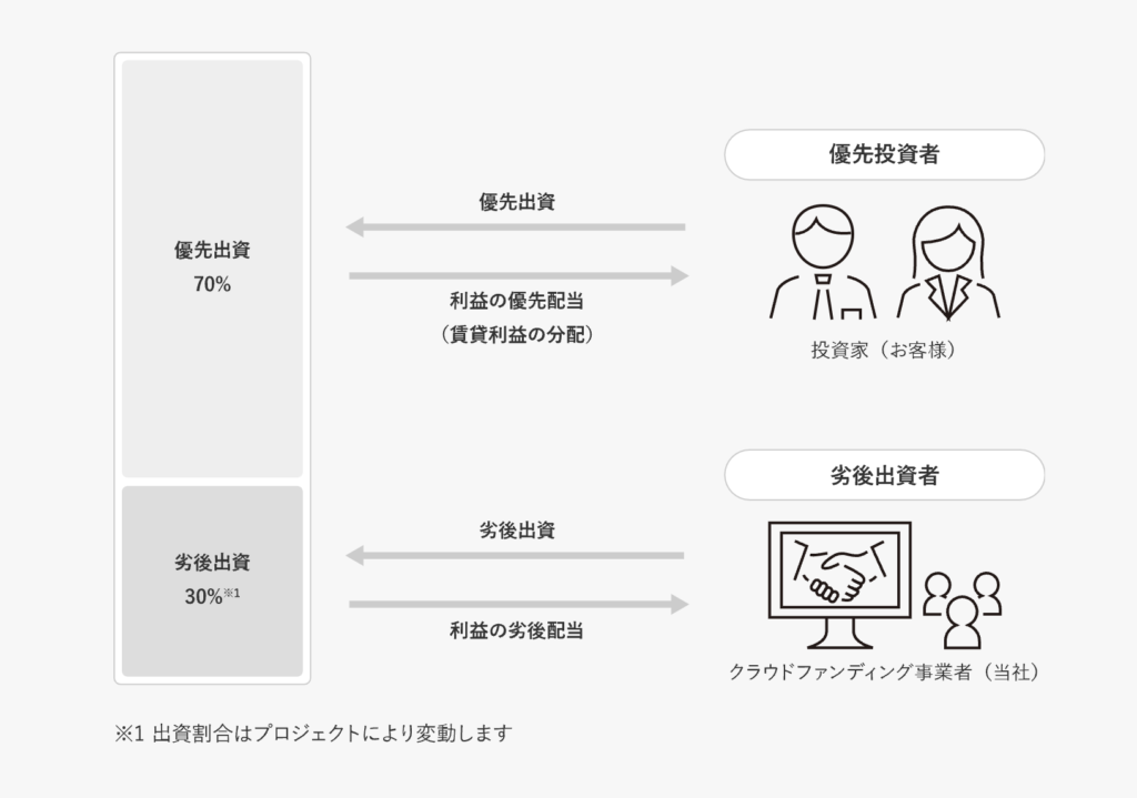 GATES FUNDINGを徹底解説！マネしてできるガイド付き - ゆに